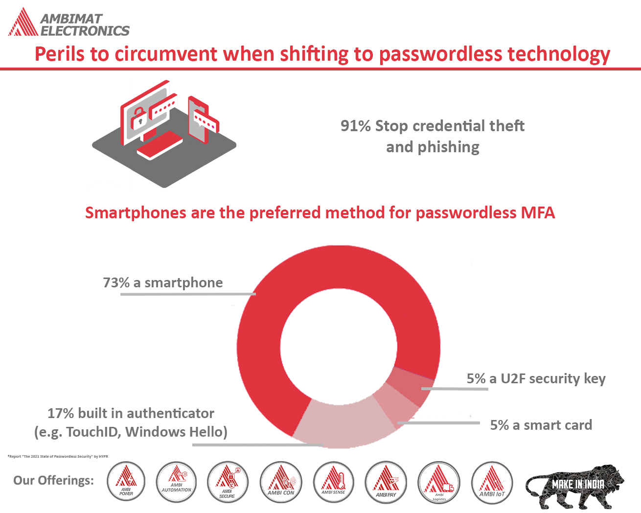 Perils to circumvent when shifting to passwordless technology | Ambimat ...
