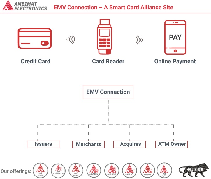 EMV Connection - A Smart Card Alliance Site | Ambimat Electronics