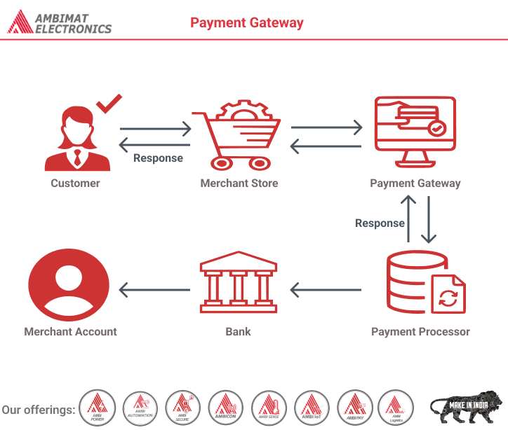 Payment Gateway Ambimat Electronics
