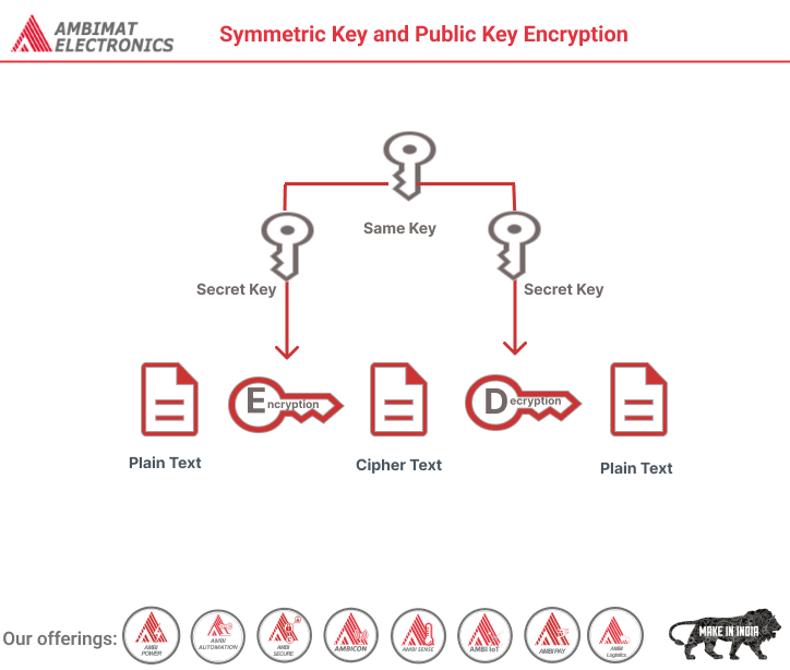 Symmetric Key and Public Key Encryption | Ambimat Electronics