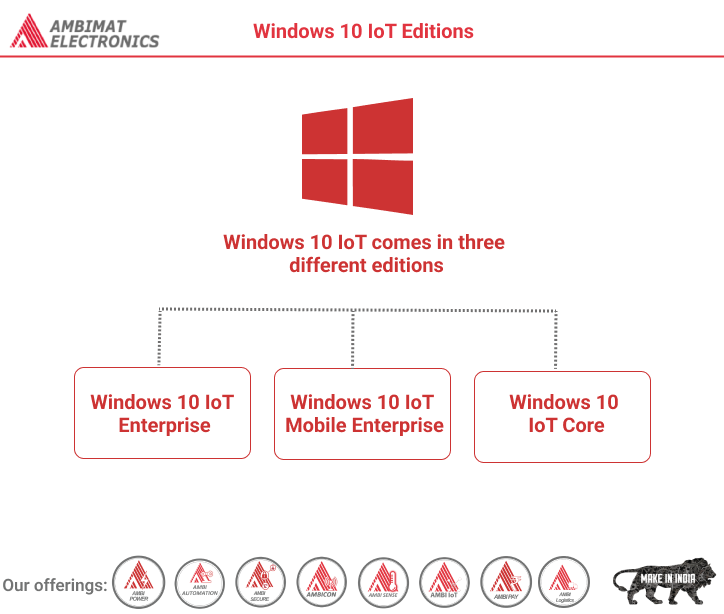 Windows 10 IoT Editions | Ambimat Electronics